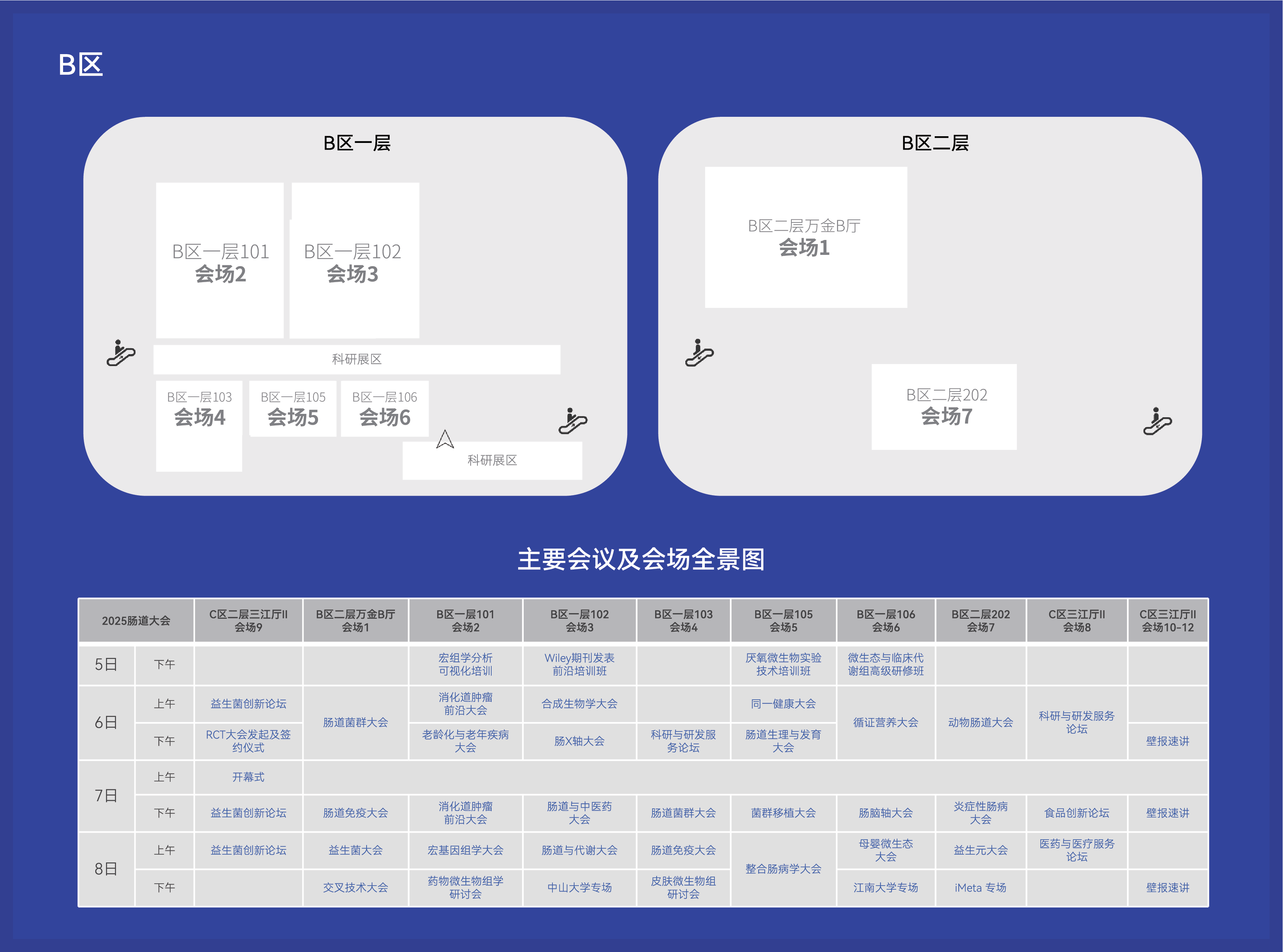 CHINAGUT 2025中国肠道大会